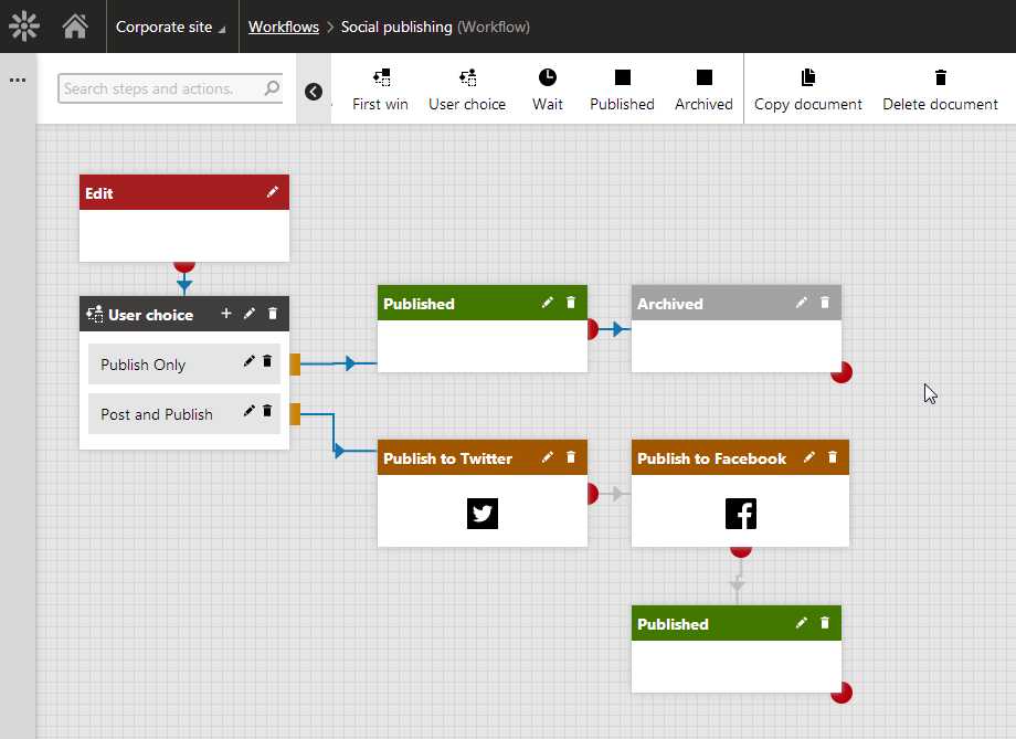 Social marketing in Kentico 8